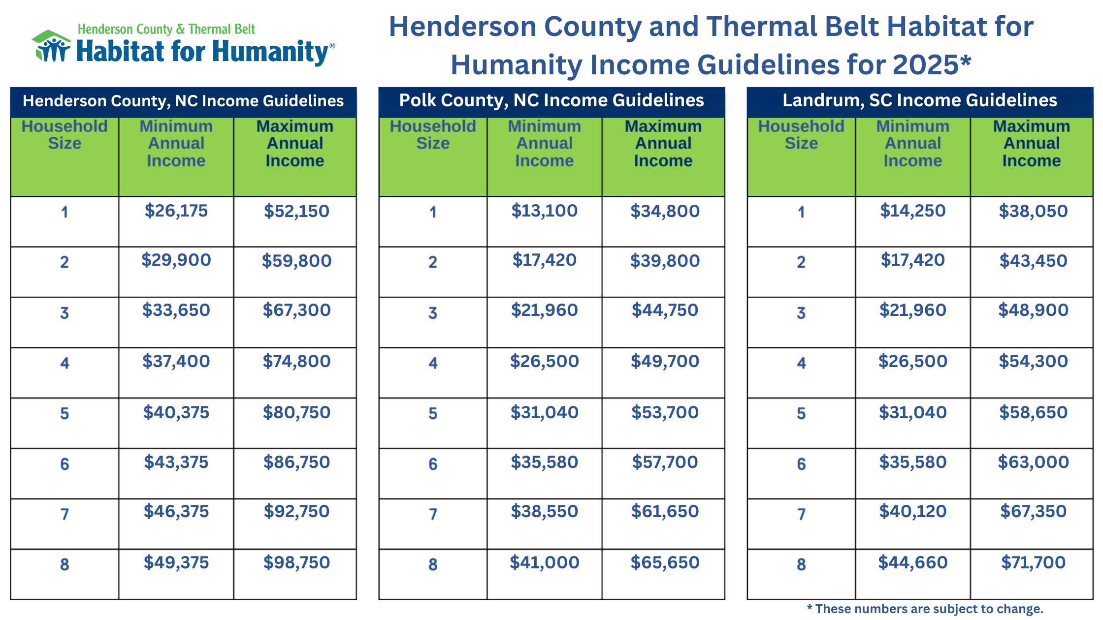 Homeownership Self Evaluation Tool | Habitat for Humanity :: Henderson ...